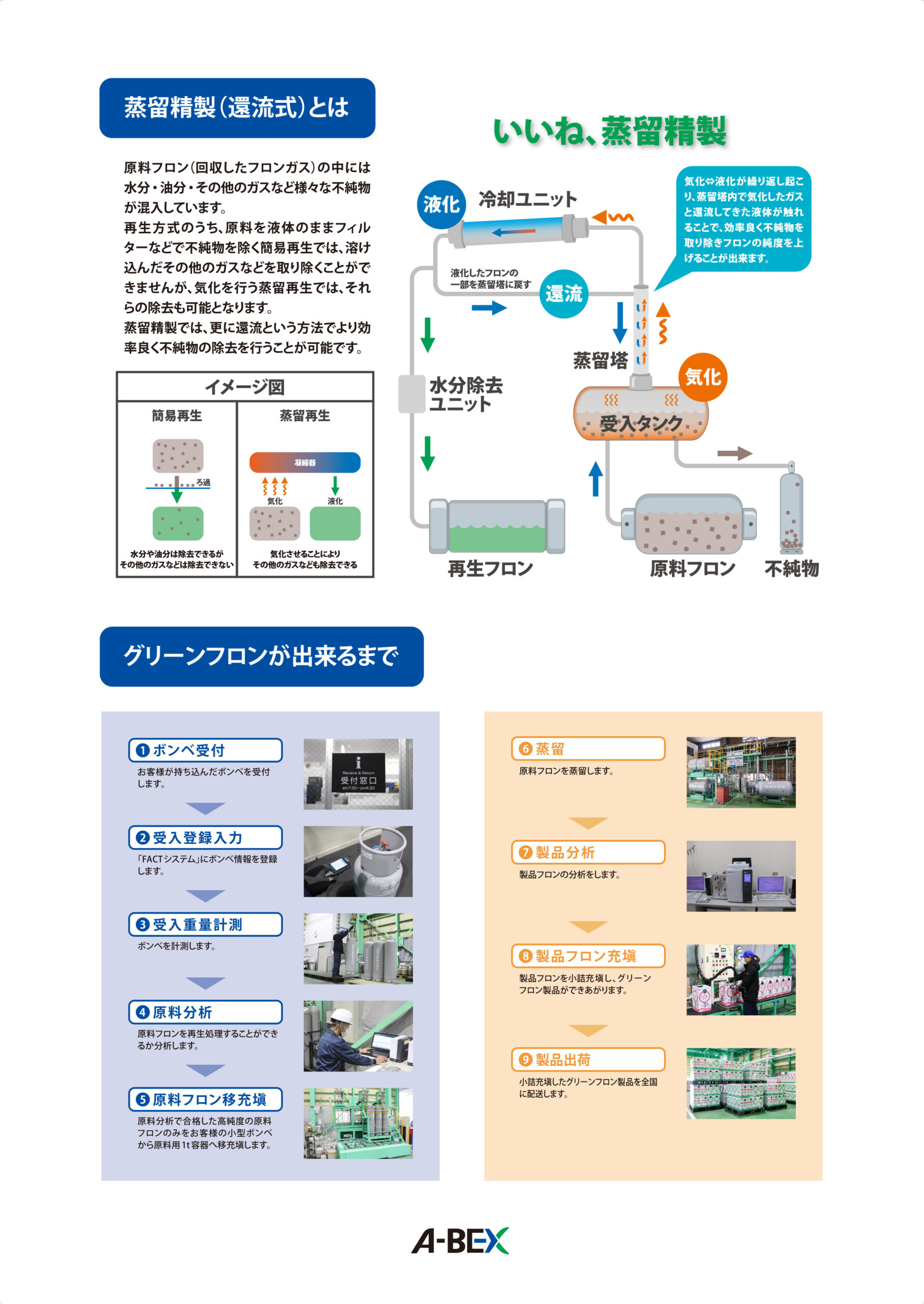 HVAC&R JAPAN 2024 – GREEN FLON 阿部化学株式会社